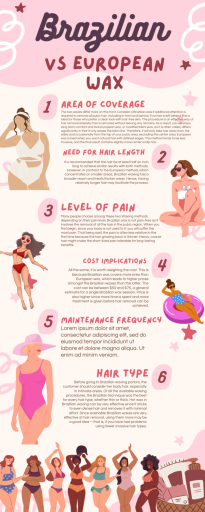 Brazilian vs European Wax: Which One Should You Choose?